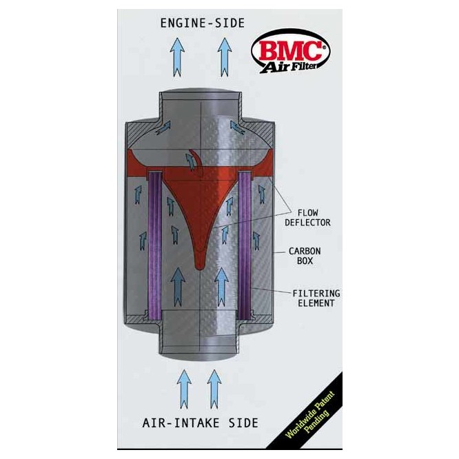 BMC CDA 85-150 Universel - Moteurs entre 140 et 200 CV - Diapason ...