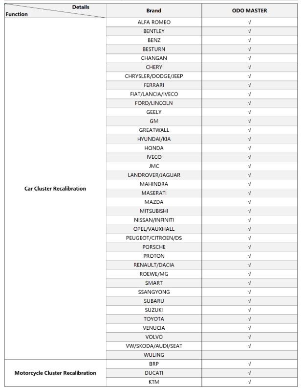 ODO Master Odomètre réglage / OB2Diagnostic / oil reset OBDSTAR ...